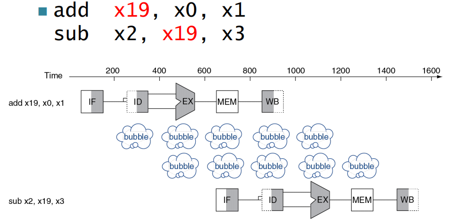 4 The Processor - RoderickShao's NoteBook